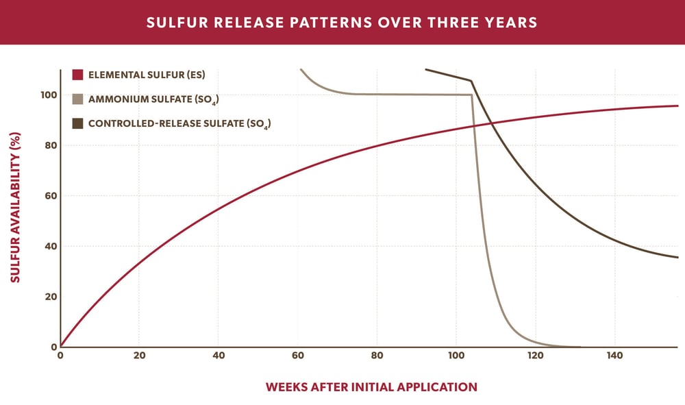 Why Sulfur - The Keg River Advantage
